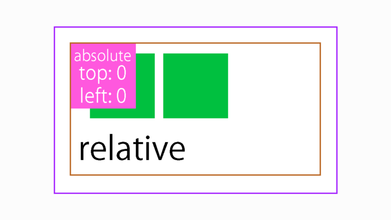 【CSS】「position: absolute」について簡単に解説。【分かりやすい】