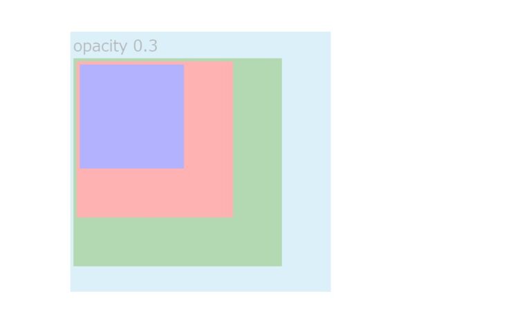 【CSS】「opacity」について解説！【要素の不透明度の設定】