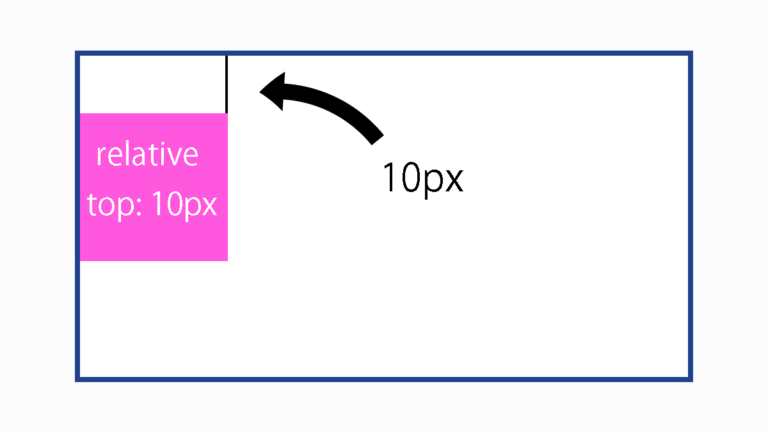 【CSS】「position: relative」について簡単に解説。【分かりやすい】