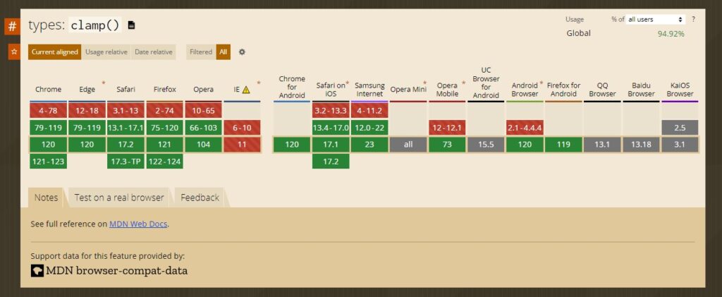 【CSS】「clamp()関数」について丁寧に解説！【分かりやすい】