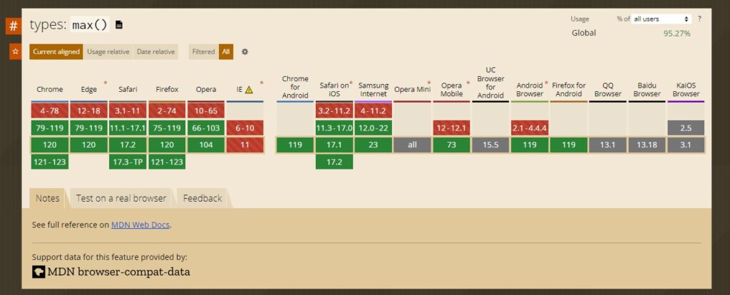 【CSS】「max()関数」について丁寧に解説。【分かりやすい】